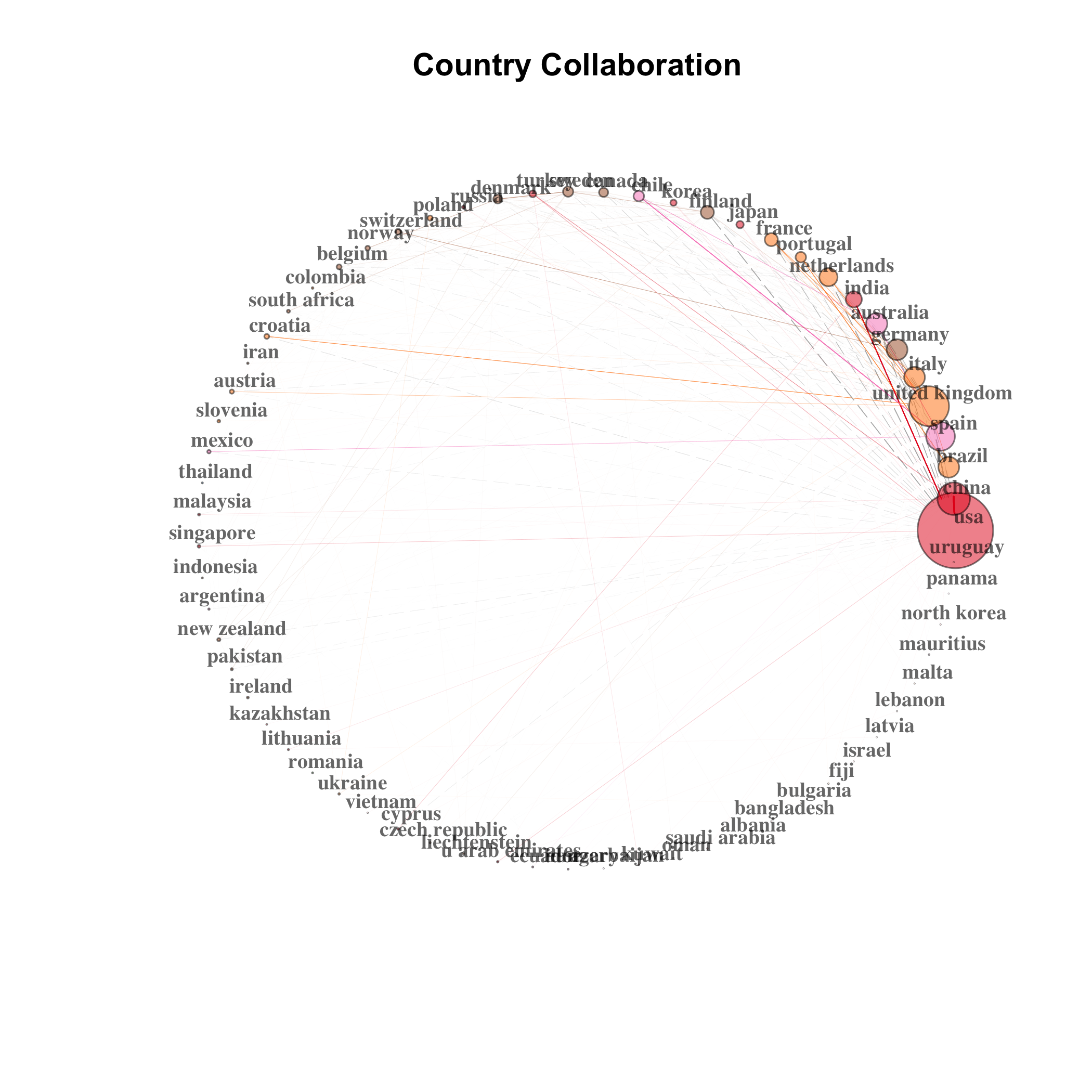 bibliometrix | An R-tool for comprehensive science mapping analysis. A ...