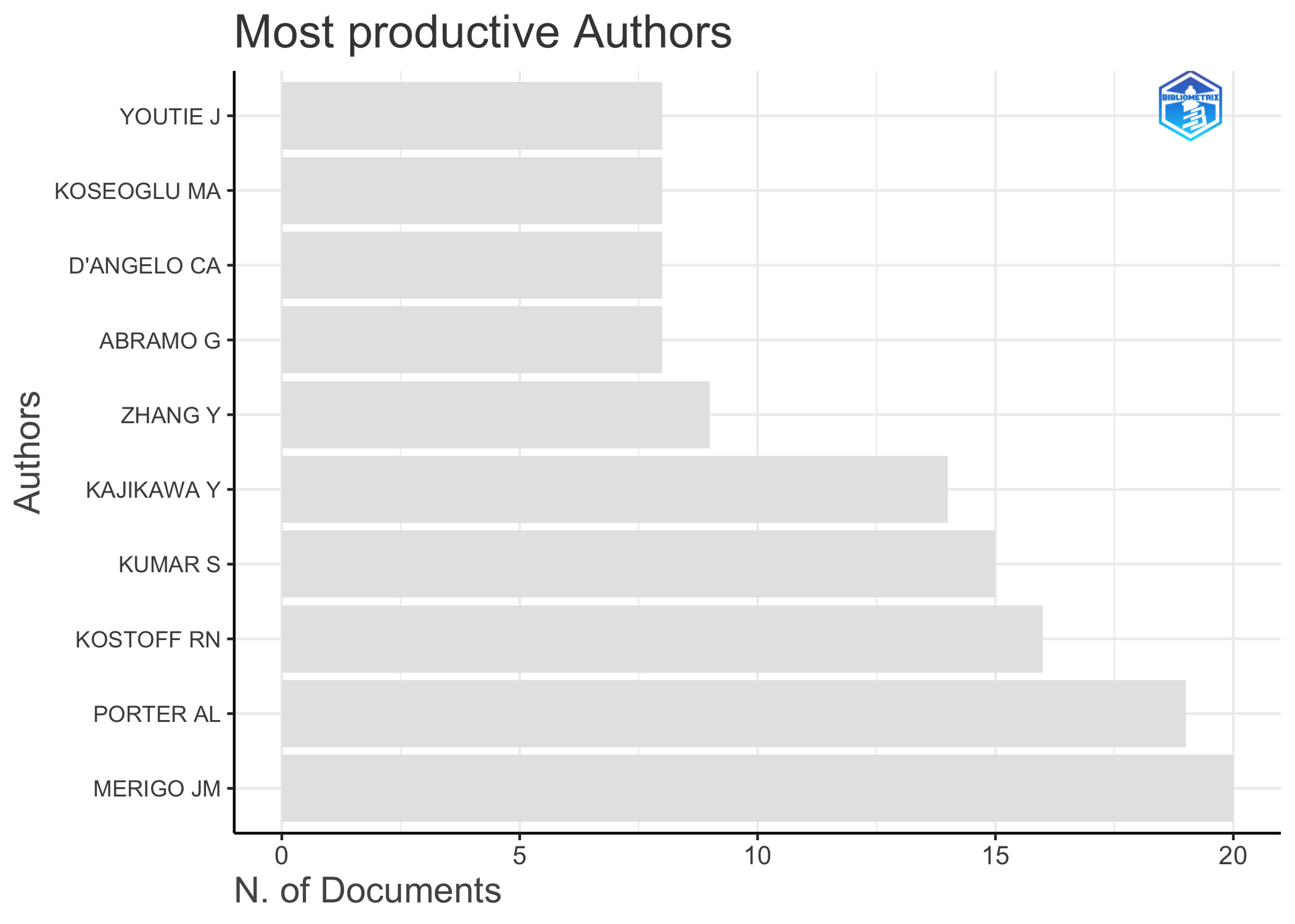 bibliometrix | An R-tool for comprehensive science mapping analysis. A ...