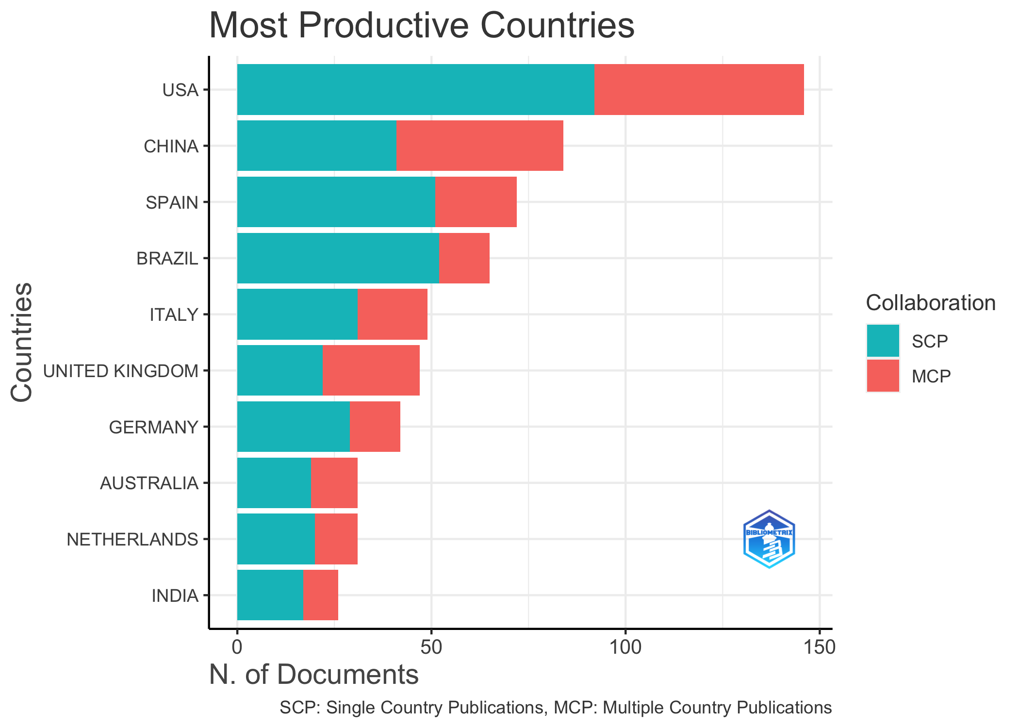 bibliometrix | An R-tool for comprehensive science mapping analysis. A ...